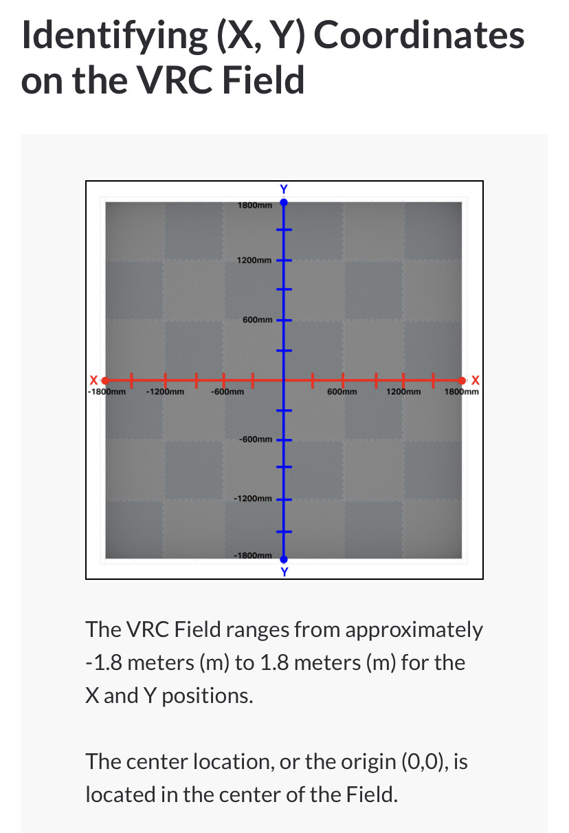 GPS Sensor Distance - Programming Support - VEX Forum
