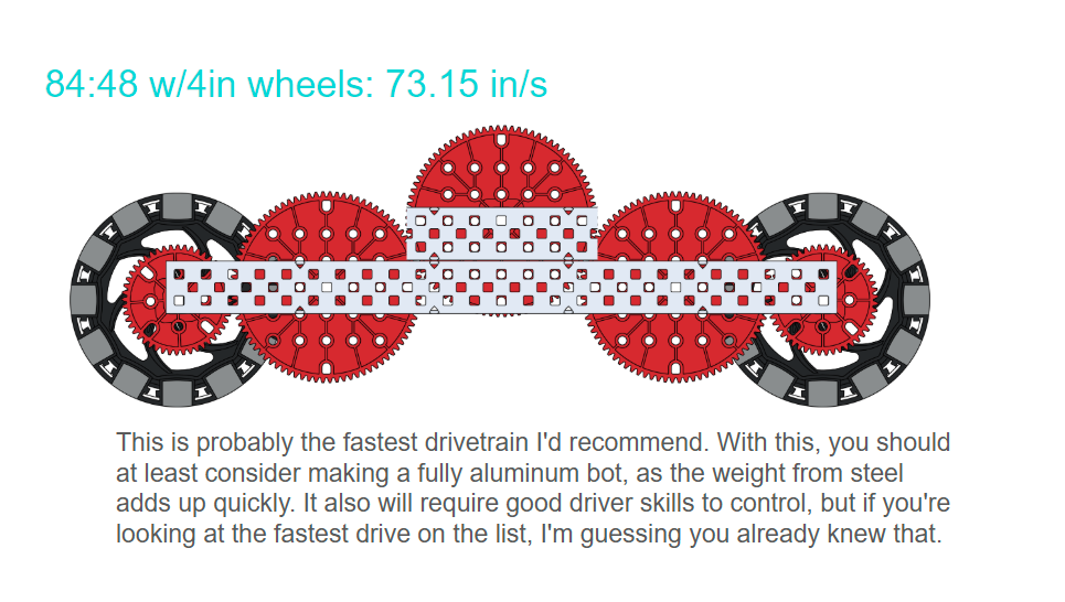 More drivetrain gearings! - VEX V5 Technical Support - VEX Forum