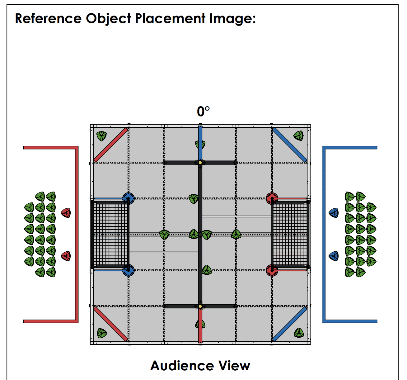 GPS Heading question - VEX V5 General Discussion - VEX Forum