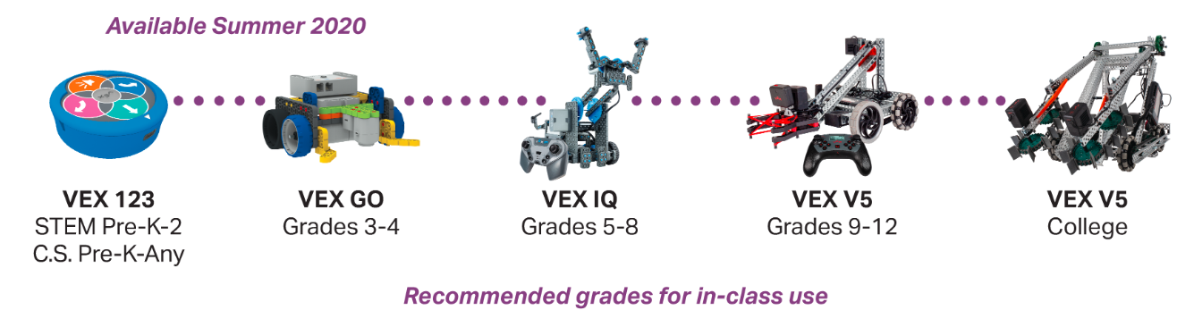 What should the 2020-2021 season Definition of Middle School Student be ...
