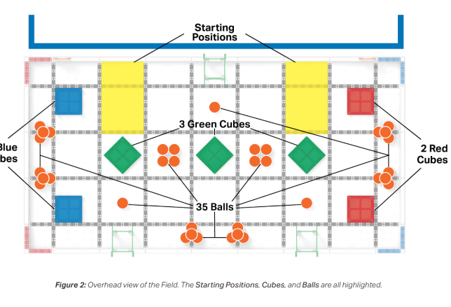 Starting position. Squared Away - VEX IQ General Discussion - VEX Forum Starting position. Squared Away - VEX IQ General Discussion - VEX Forum