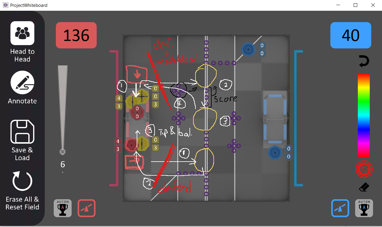 ProjectWhiteboard: Virtual Strategy Board and Scoring App for Tipping ...