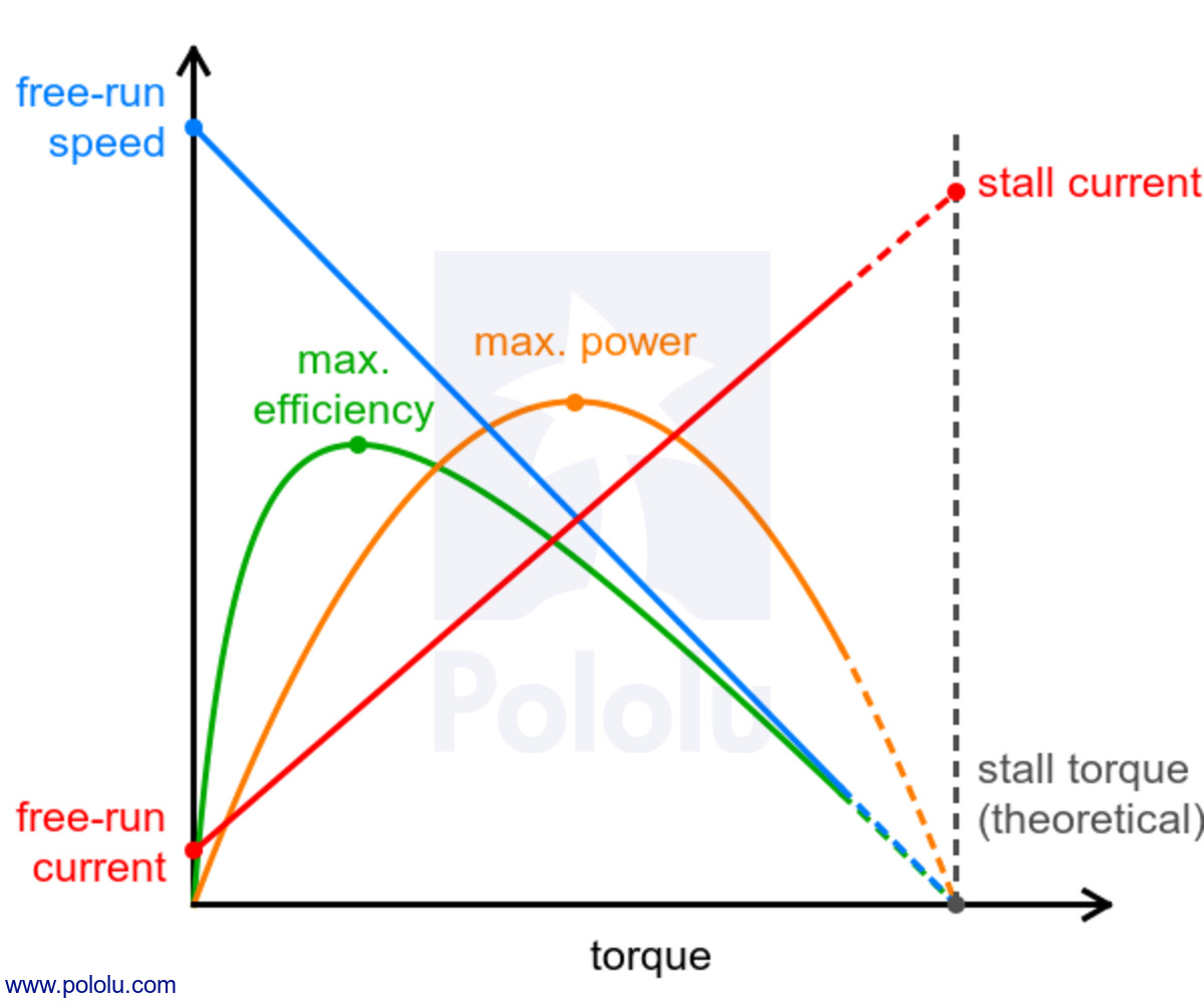 How do I control individual motors in a drivetrain? - VEX V5 General ...