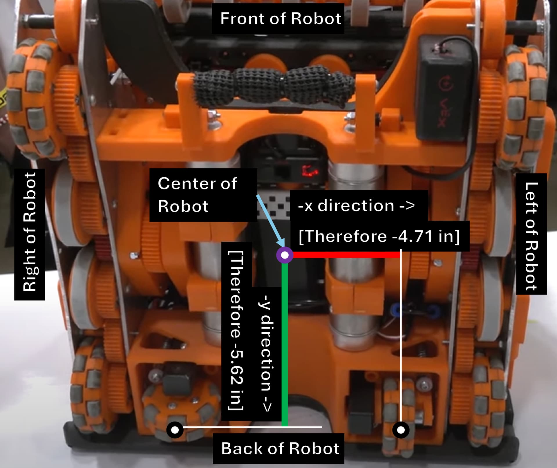 Odometry Implementation Is Innacurate Programming Support Vex Forum