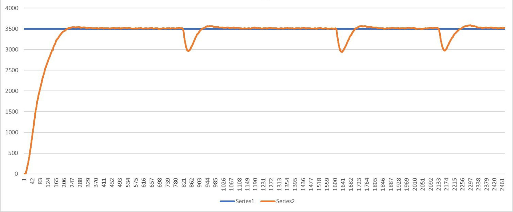 FeedForward Feedback controller for flywheel velocity on SPIN UP - VRC ...